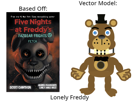 DaraghTIY/FanduggeryPleasant on Game Jolt: "Did some Scratch Vector ...