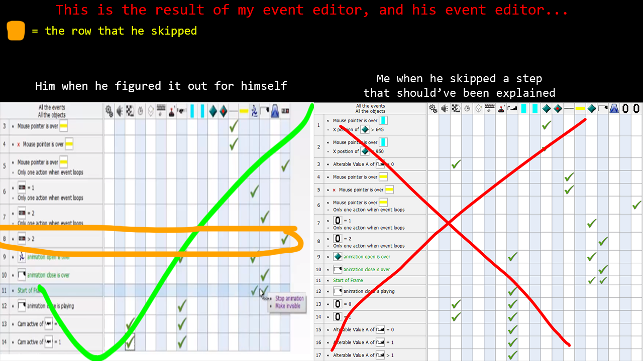 What I was talking about in my previous post... - The Selfish Servants ...